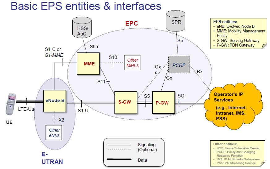Telecom Giga: LTE Overview & Deployment Consideration- Qualcomm