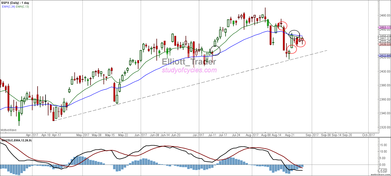 Elliott_Trader: Lower high, Lower low, Higher close