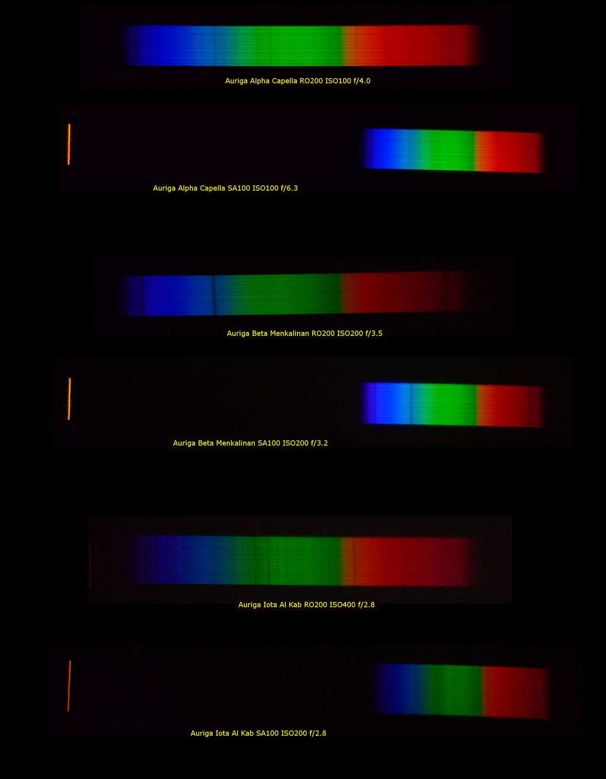 cadmium-atgc: Diffraction grating filters: SA-100 vs RO-200