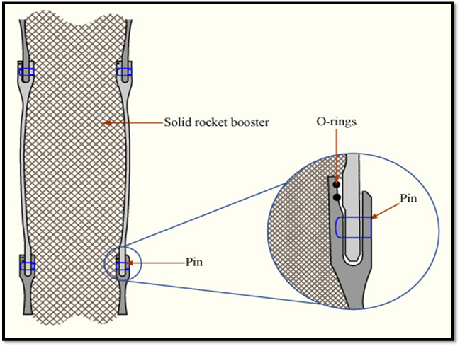SoftwarePhysics: Hierarchiology and the Phenomenon of Self-Organizing ...