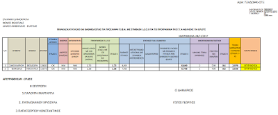 AMFIKLIA-Αμφίκλεια: Δήμος Αμφίκλιεας-Ελάτειας: Πίνακας κατάταξης και ...
