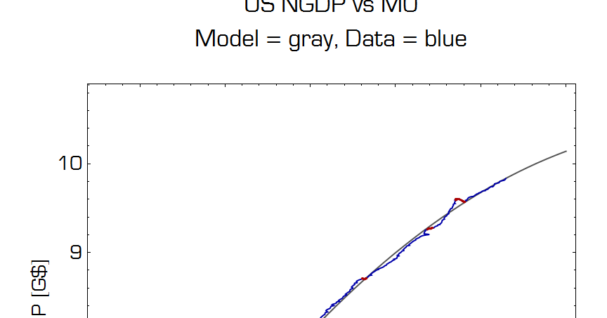 Information Transfer Economics: Q3 2016 US NGDP