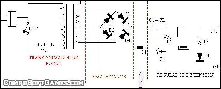 PARTES DE LA FUENTE DE PODER ~ COMPUTACIÓN E INFORMÁTICA I