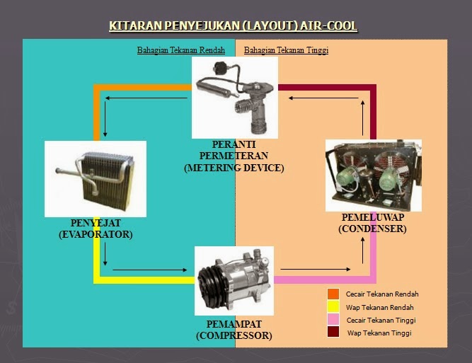 Angel Beat ! de Mira: KITARAN ASAS PENYAMANAN UDARA