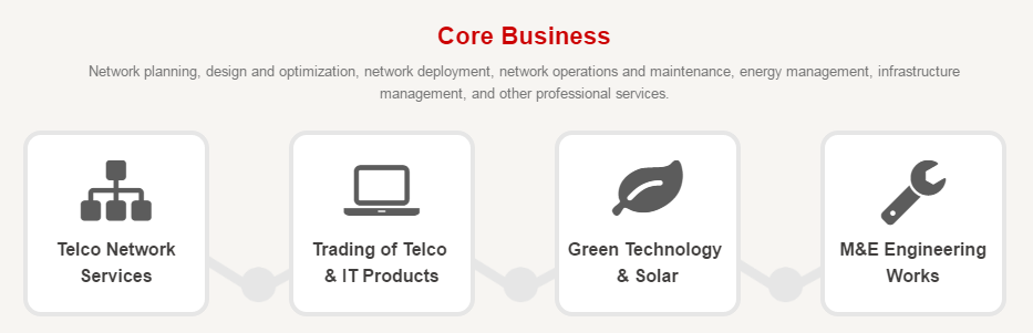 俊义的投资日记: 3. OCK Group Berhad