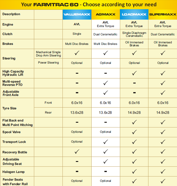 Farmtrac 60 ~ TractoRate