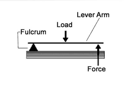 Technology Grade 7 : Seshupo Primary School : Group 4: Week 5: Second ...