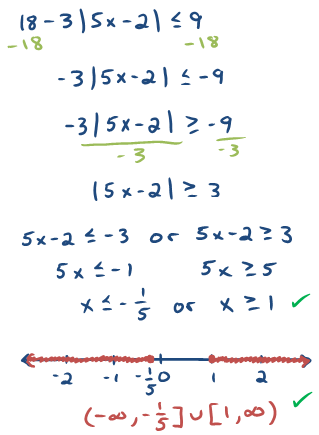 OpenAlgebra.com: Free Algebra Study Guide & Video Tutorials ...
