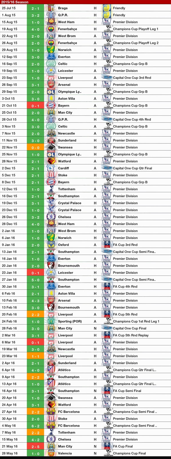 EME 442 Counter Attack - Football Manager Mobile 2016 - FMM Vibe