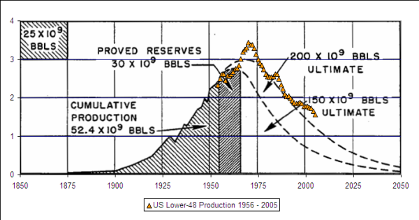 Peak oil: has it arrived? - resilience