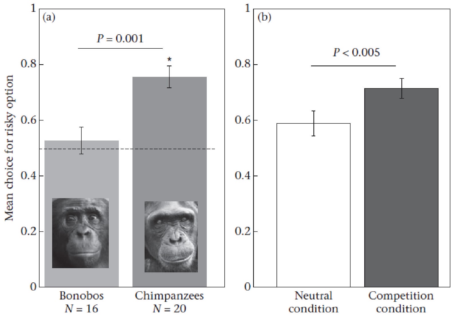 The Scorpion and the Frog: Risky Business: Ape Style