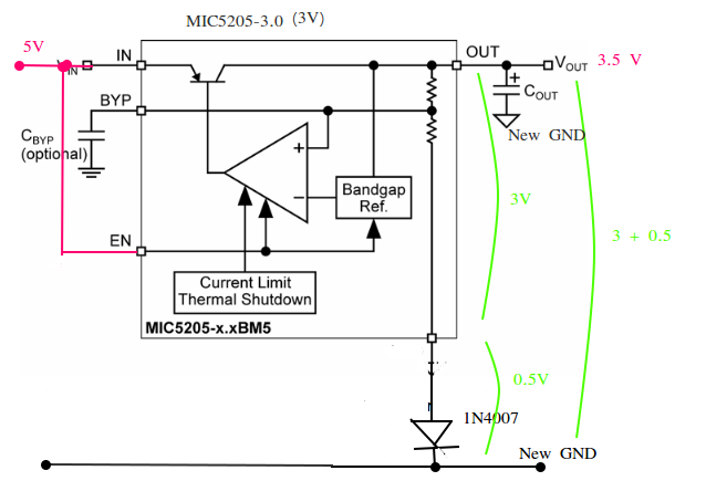 The "Speaky" HF SSB transceiver and other homebrew projects: MIC5205 ...