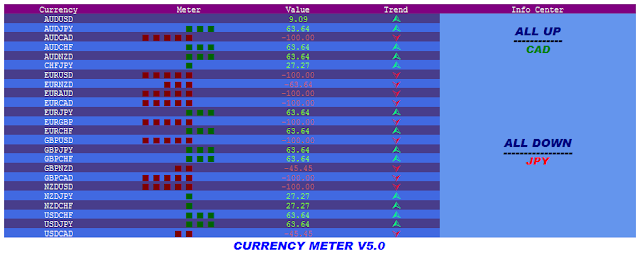 Currency Meter V7 Free ##TOP## Download