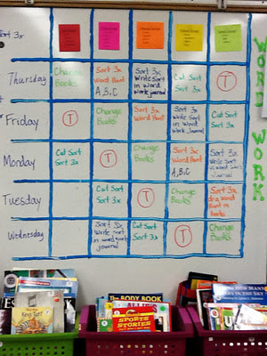 Multi-Grade Matters: Ideas for a Split Class: Word Work Organizational ...