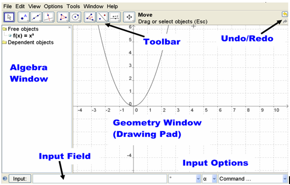 GeoGebra Tutorial - I Introduction