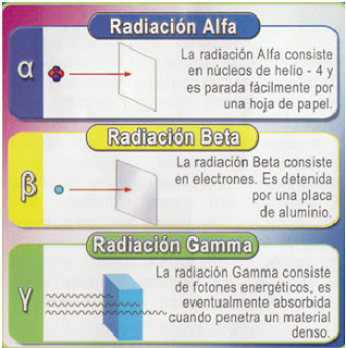 LA RADIOACTIVIDAD