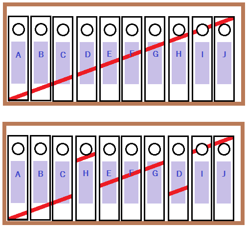 Implementando exitosamente 5S en tu Organización – Parte II: Seiton ...