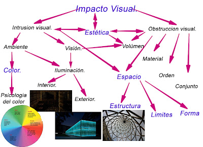 IAC Meyer,Leal,Traverso: Impacto visual