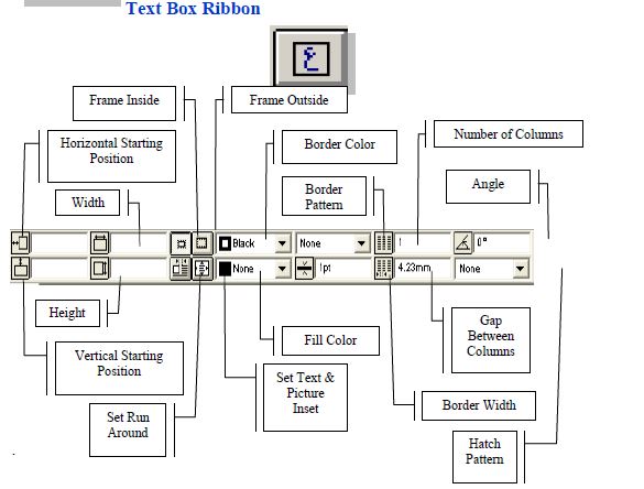 Text Box and title text box in InPage - computer free courses