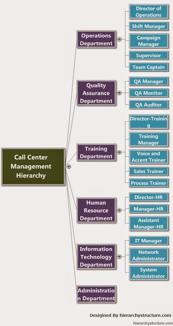 Working at a Contact Center: The importance of Communication