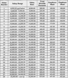 THINKTANK from CHING: 2015 PHILHEALTH Contribution Know How
