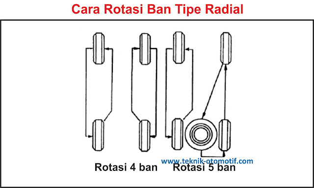 Kenapa Ban Harus Dirotasi? | teknik-otomotif.com