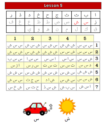 Arabic Yes! Book 1: Arabic Alphabet Standalone Forms | TJ Homeschooling