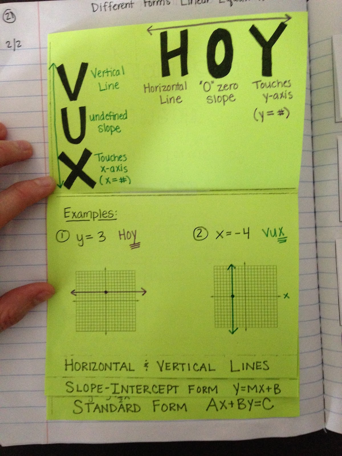 Mrs Williams Is Off On A Tangent Linear Functions Part 1