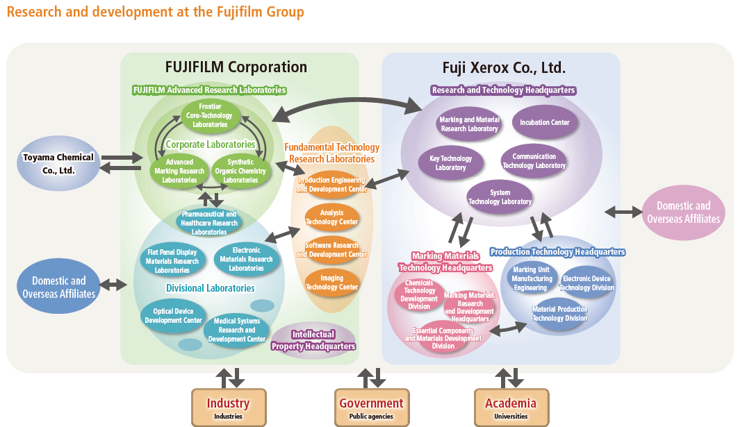 Visible Business: Research and development at the Fujifilm (2011)