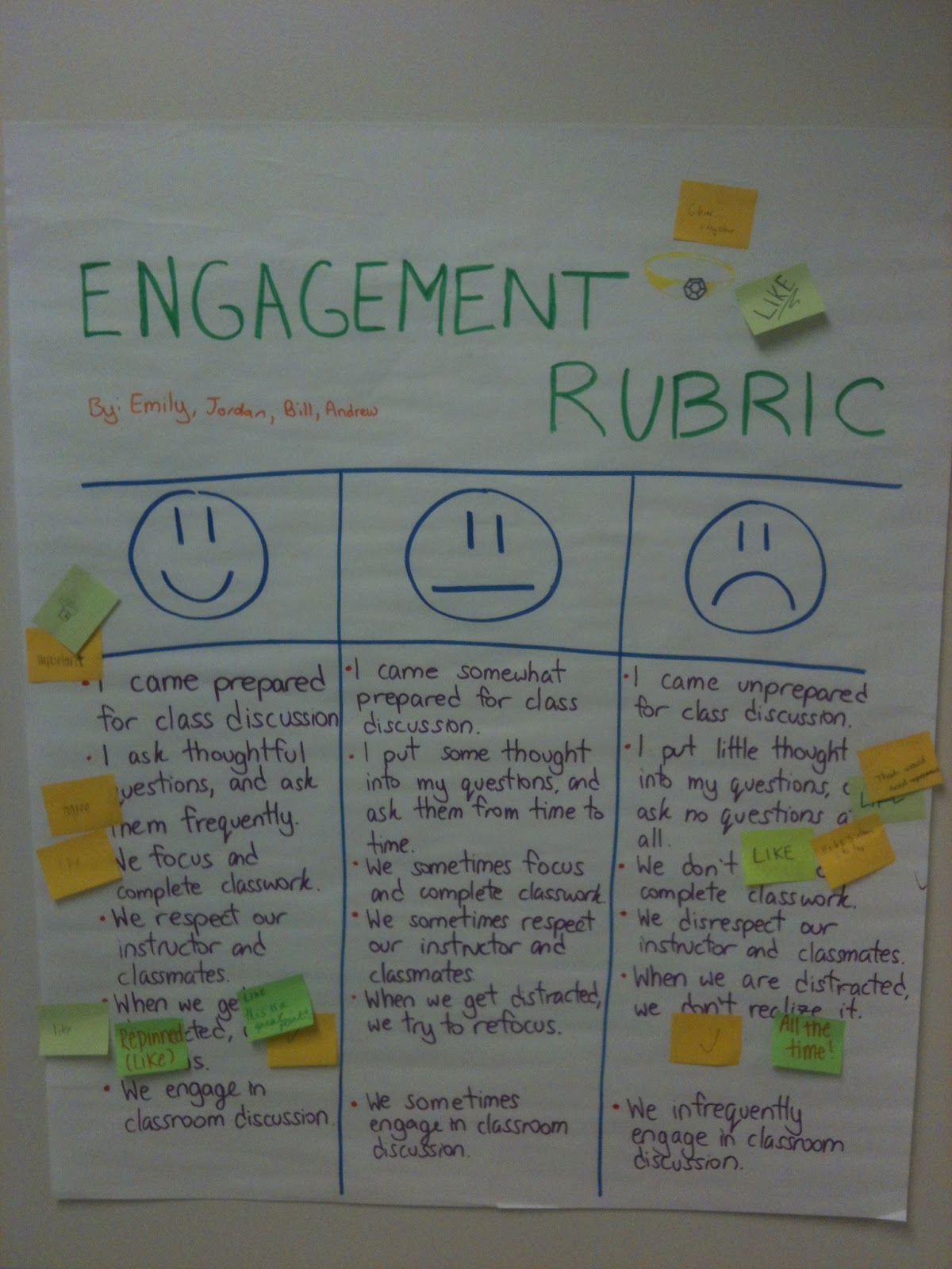 Delta Scape: What does engagement look like?