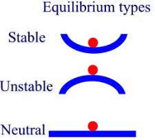 Read Here: : Equilibrium of floating Bodies