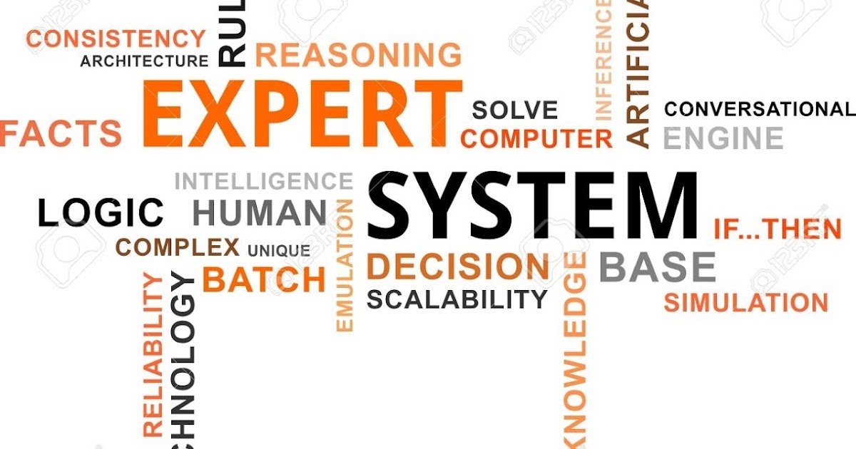 Expert System Features, Advantages limitations and Applications | Knowledge