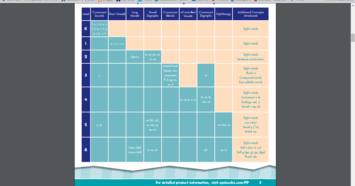 Ms. Smith- SST Teacher-: Phonics Resource: Primary Phonics