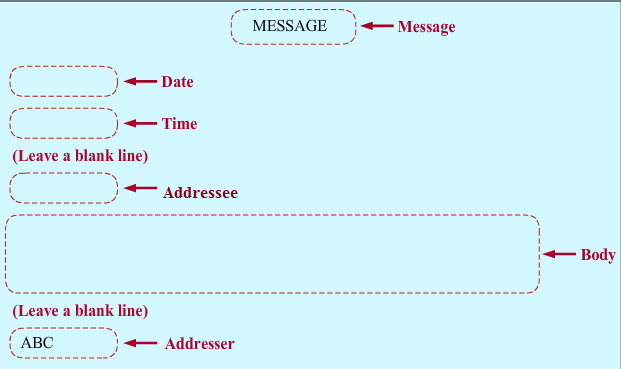 Format For Message Writing Format For Message Writing