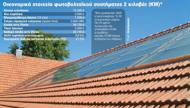 Για την εγκατάσταση ενός φωτοβολταϊκού συστήματος σε στέγη ή/και ...