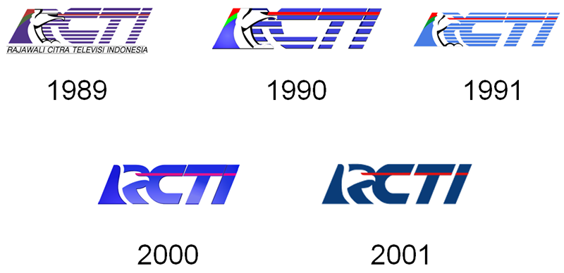 Sejarah RCTI - Biografi dan Sejarah