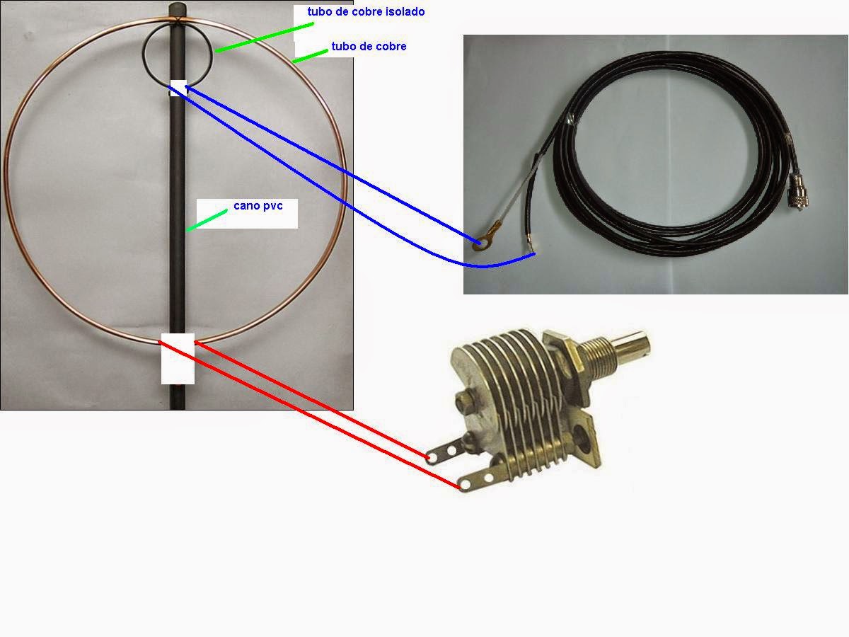 RÁDIO E ANTENA: ANTENA LOOP MAGNÉTICA - COMO FAZER?