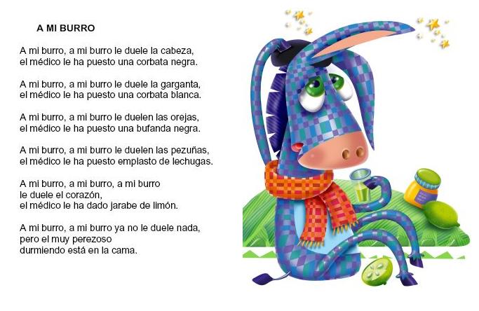 RECURSOS y ACTIVIDADES para Educación Infantil: Canción: de BURROS