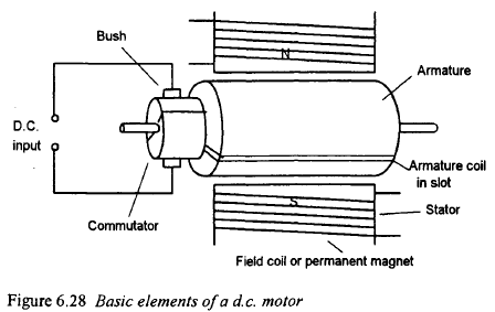 SISTEM KENDALI TEORI DASAR ELEMEN-ELEMEN KOREKSI - TEKNIK MESIN