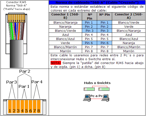 DENSOFT: CÓDIGO DE COLORES DE RED