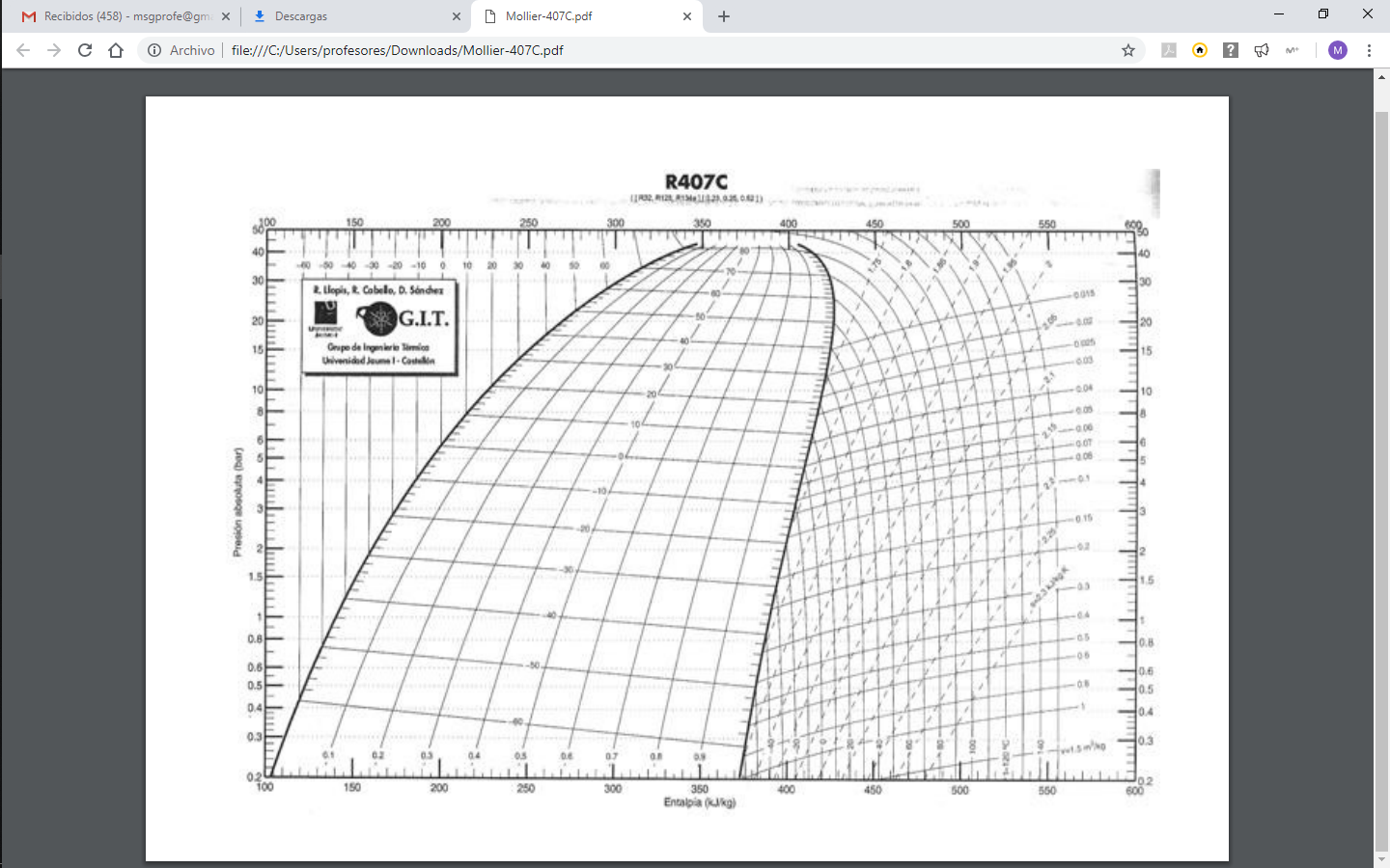 Equipos e Instalaciones: Diagrama de Mollier del R-407C
