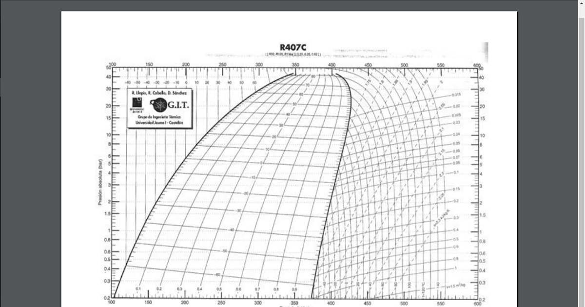 Equipos e Instalaciones: Diagrama de Mollier del R-407C