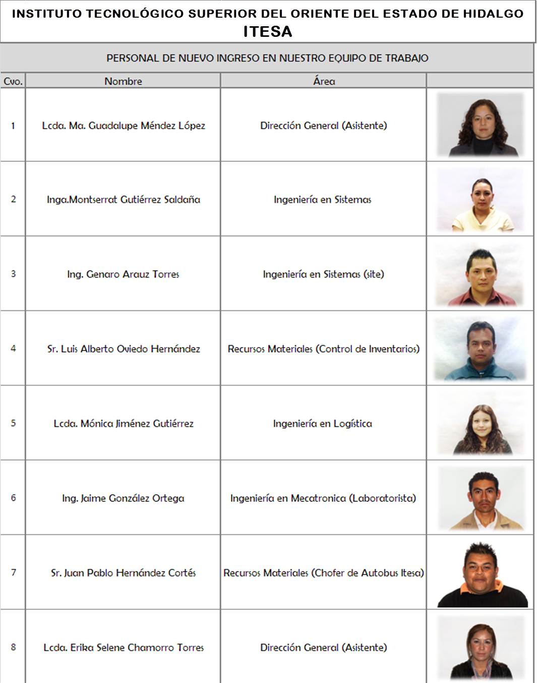 Instituto Tecnológico Superior del Oriente del Estado de Hidalgo. ITESA ...