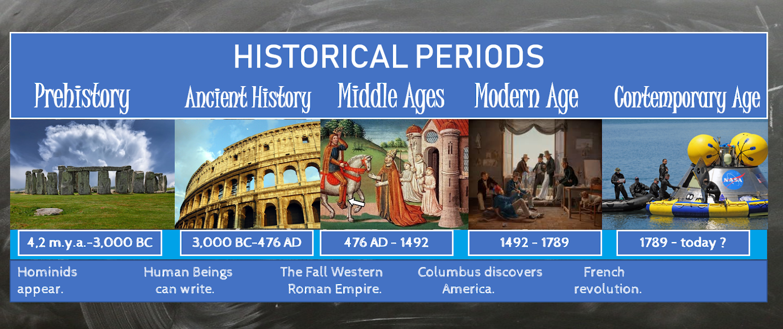 Social Science 6 camposoto: HISTORICAL PERIODS