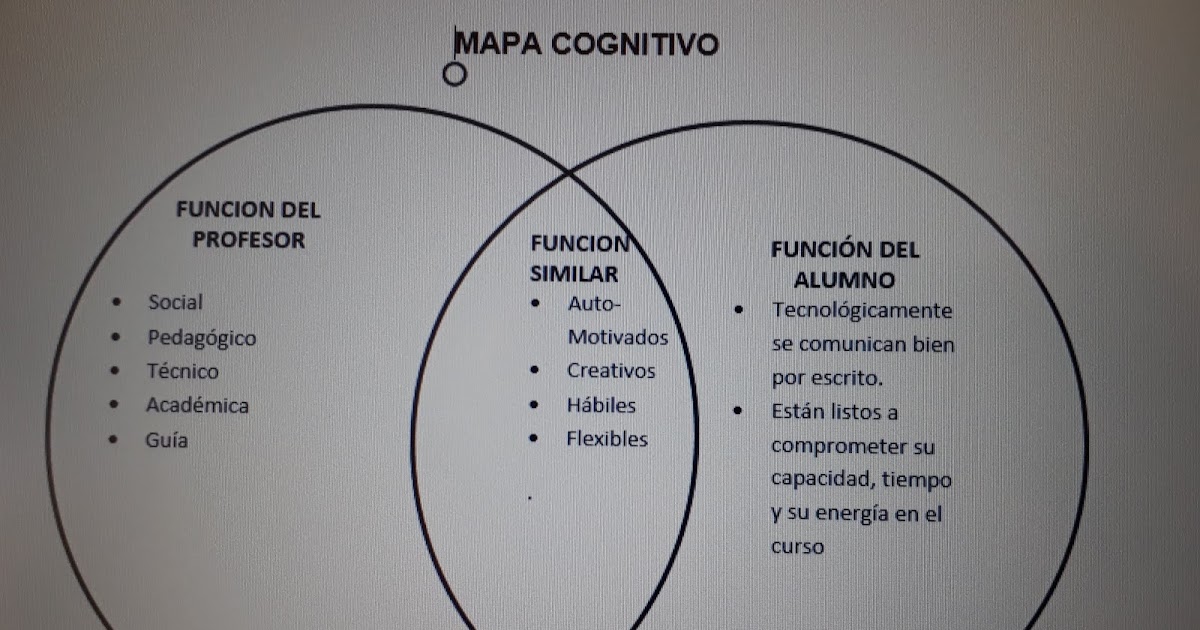MAPA COGNITIVO