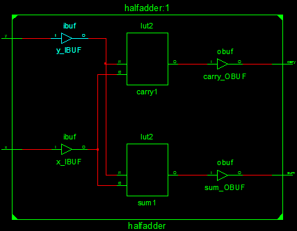 (Verilog) Rangkaian Half Adder dan Full Adder - Tutorial Code