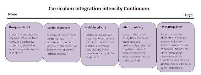 Tam's Blog: Blog post 1 of 2: Experience with Integrated Curriculum