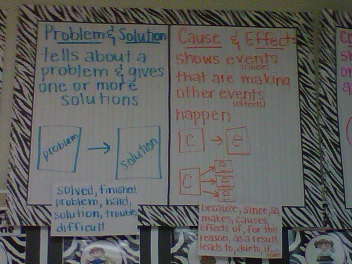 Problem And Solution Nonfiction Anchor Chart