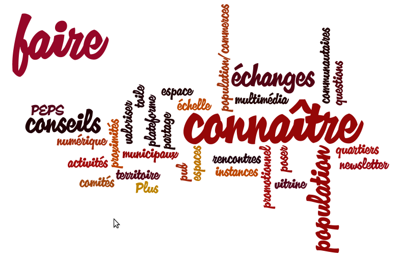 memoiresdeprof: Communiquer = mettre en commun