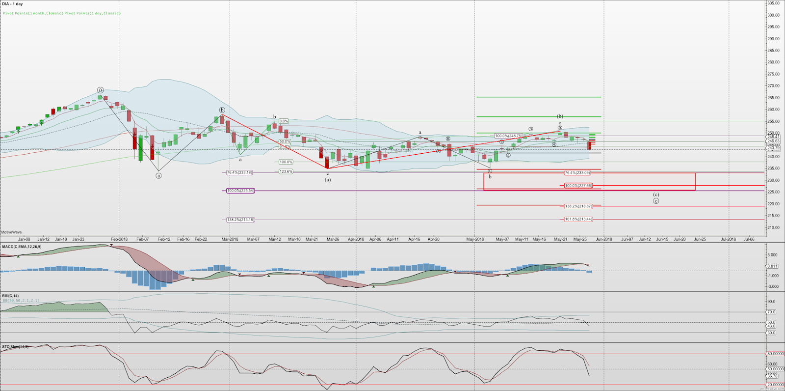 rtinvesteeringud: Kas hetkel kõige selgem graafik?